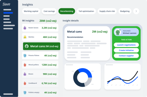Procurement Analytics Overview | Sievo